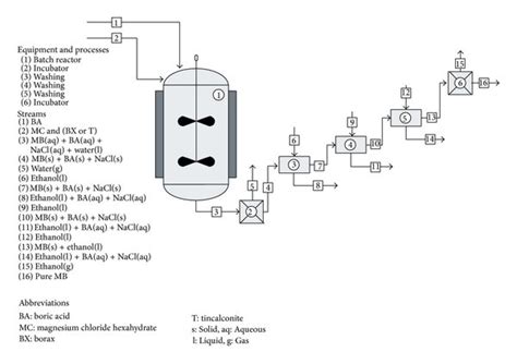 schematic experimental method download scientific diagram