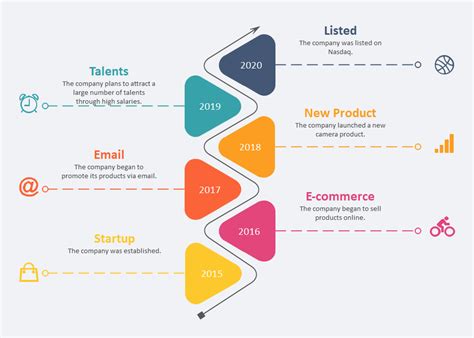 Free Editable Timeline Examples EdrawMax Online