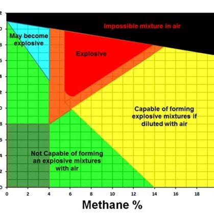 Color Coding Scheme Used For The Cfd Modeling Outputs Based On