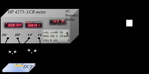 Schematic Of Experimental Setup For C V Characterization The Download Scientific Diagram