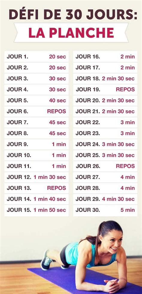 Ventre Plat Exercices Info Voyage Carte Plan