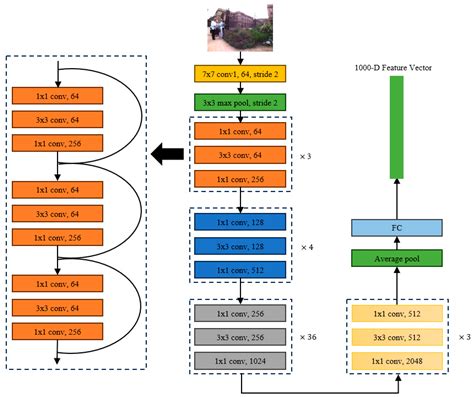 Loop Closure Detection Based On Compressed Convnet Features In Dynamic