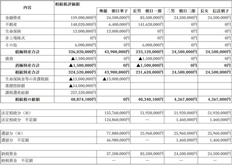 遺言信託の費用・手数料とコースの流れと手続き｜朝日信託