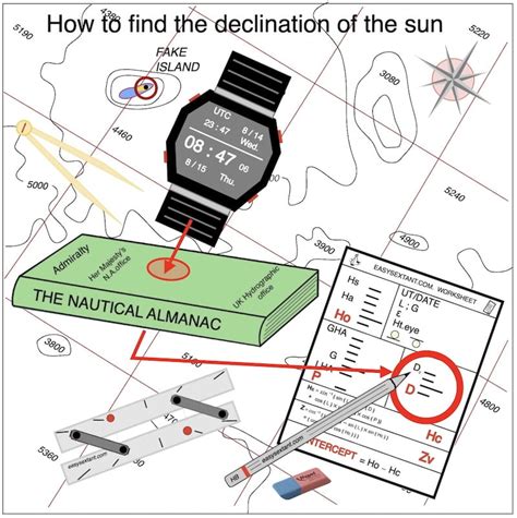 Calculate Suns Declination And Astronavigation