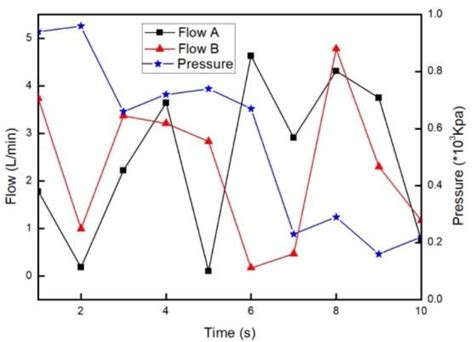 Three Parameter Simulation Curve Download Scientific Diagram