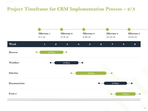 Crm Implementation Process Proposal Powerpoint Presentation Slides Presentation Graphics