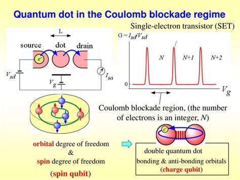 Ppt Introduction To Quantum Computing Lecture 3 Qubit Technologies