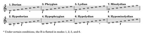 Mode Music Wikipedia