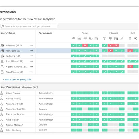 Tableau Alternatives And Similar Software