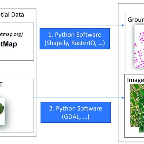 The Scheme Of Two Step Data Labeling Process Download Scientific Diagram