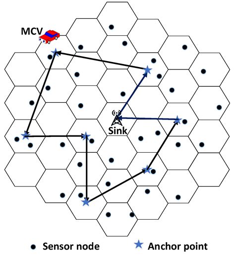 Autonomous Load Regulation Based Energy Balanced Routing In Rechargeable Wireless Sensor Networks