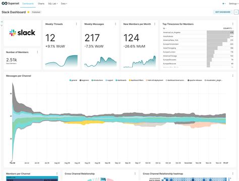 Tiny Telematics Tracking My Truck S Location Offline With A Raspberry