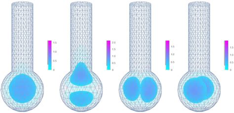 Modeling Of Quantum Dots With The Finite Element Method