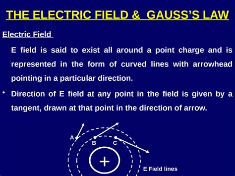 Electric Field In Applied Physics Slides Physics Docsity