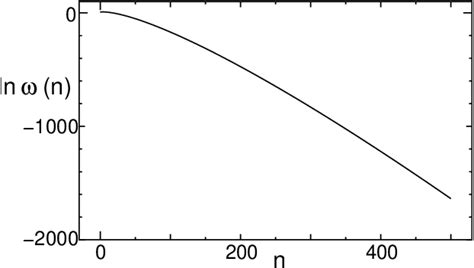 Figure 1 From Transition Matrix Monte Carlo Method For Quantum Systems Semantic Scholar