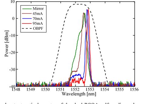 Self Seeding Based 10gbs Over 25km Optical Ofdm Transmissions Utilizing Face To Face Dual Rsoas