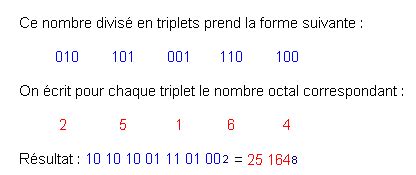 Systèmes Numériques Décimal Binaire Octal Hexadécimal et