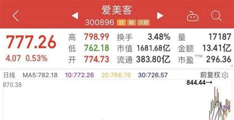 爱美客向证监会递交境外ipo材料已被接收腾讯新闻