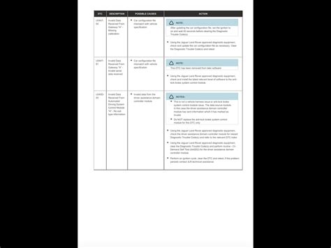 DEFENDER2 NET View Topic GAP Diagnostic IIDTool Announcement