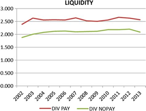 Trend Of Liquidity Index LogLIQ Download Scientific Diagram