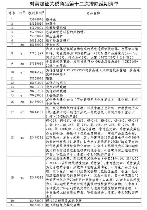 國務院關稅稅則委員會公佈對美加征關稅商品第十二次排除延期清單 財經 香港中通社