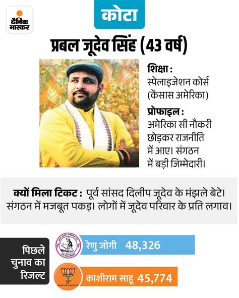 Detailed Profile Of Bjp Candidates Bilaspur Divison भाजपा की दूसरी