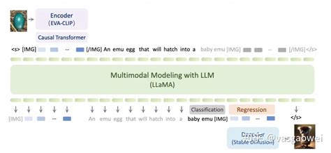 值得细读的8个视觉大模型生成式预训练方法视觉模型训练 Csdn博客 值得细读的8个视觉大模型生成式预训练方法视觉模型训练 Csdn博客