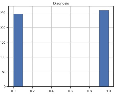 Frequency Of The Cad Diagnosis Of The Patients Download Scientific