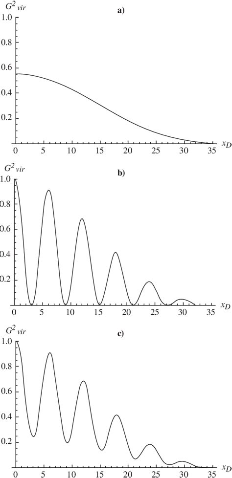 Figure 4 From The Spatial Coherence Wavelets And Second Order