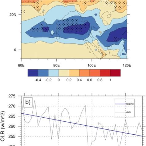 A Linear Trend Of Seasonal Mam Mean Outgoing Long Wave Radiation