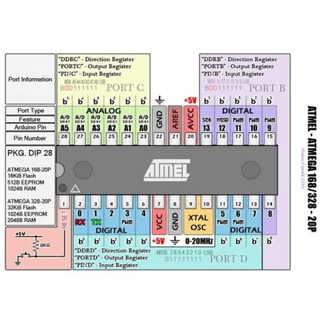 การเขียน ภาษา Assembly กับ Arduino Uno Atmega328p รับทําโปรเจค Arduino