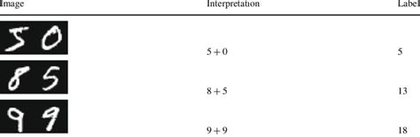 Example Input Images And Their Corresponding Labels Download
