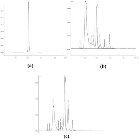Hplc Chromatogram Of Camptothecin A Standard B Crude Extract C Hplc