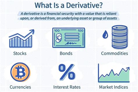 Ayushi Soni On Linkedin Finance Derivatives Financialeducation