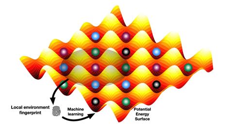 Yunxings Workshop Talk On Machine Learning Interatomic Potential