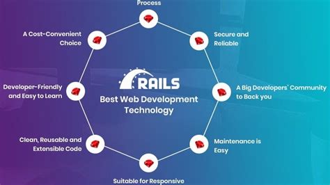 What Is Ruby On Rails