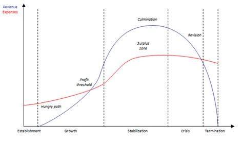 Organizational Life Cycle Stages Hr Activities Ppt Po Vrogue Co