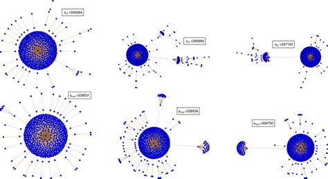 Top Representative Graphs Generated Using The Modba Model Kernel Eq