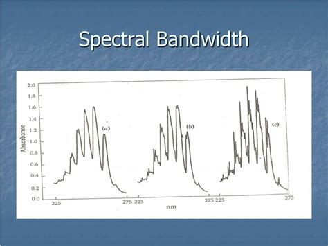 Ppt Uv Vis Molecular Absorption Spectrometry Powerpoint Presentation Id 2666827