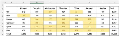 Fabulous Formatting For Excel Spreadsheets Executive Support Magazine