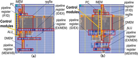 Figure 1 From Performance Optimization By Placement Constraints For Fpga Based Asynchronous