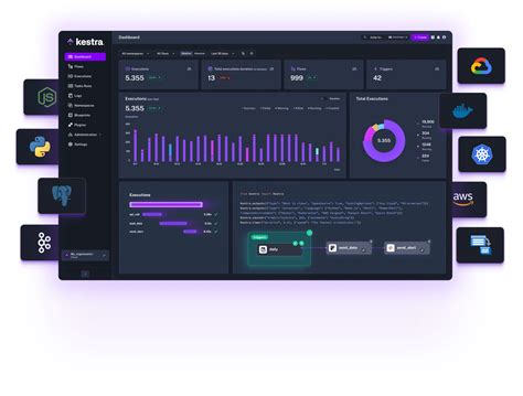 Kestra Open Source Declarative Orchestration Platform