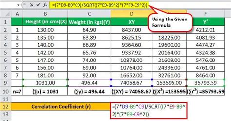 R Squared R Definition Formula Calculate R Squared