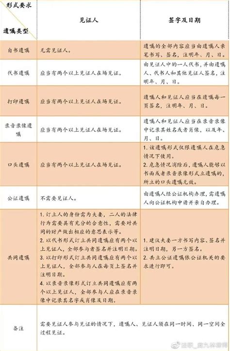 遗嘱怎么立才有效？北京海淀法院法官提出五点专业建议！ 知乎