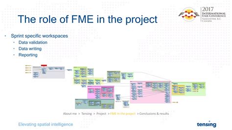 fme for smallworld to esri water data model migration and
