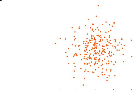 Chapter 5 Model Exploration Bayesian Basics