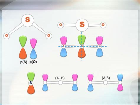Ppt Physical Chemistry Iii 728342 Chapter 5 Molecular Symmetry