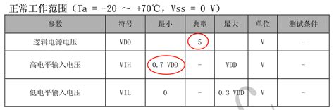 stm32f103zet6【标准库函数开发】 tm1638模块驱动4位8段共阴极数码管 tm1638接3 3v单片机 csdn博客