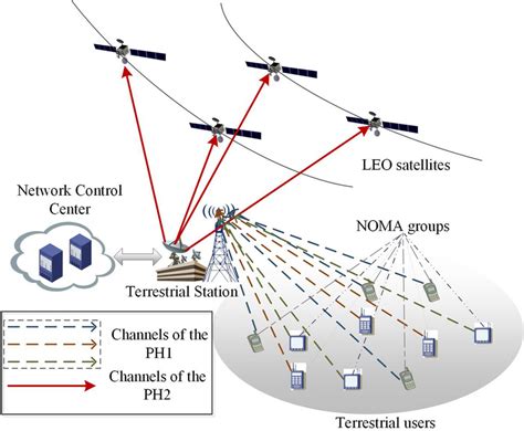 scenario of noma enabled uplink traffic offloading in the integrated