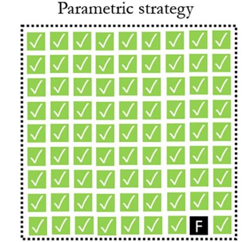 Comparison Of Conventional Optimisation Method Vs Parametric Analysis